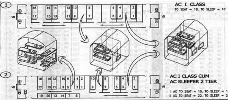 AC 1st Class Berth Layout – AC 1st Class Seat Layout - Rail Travels