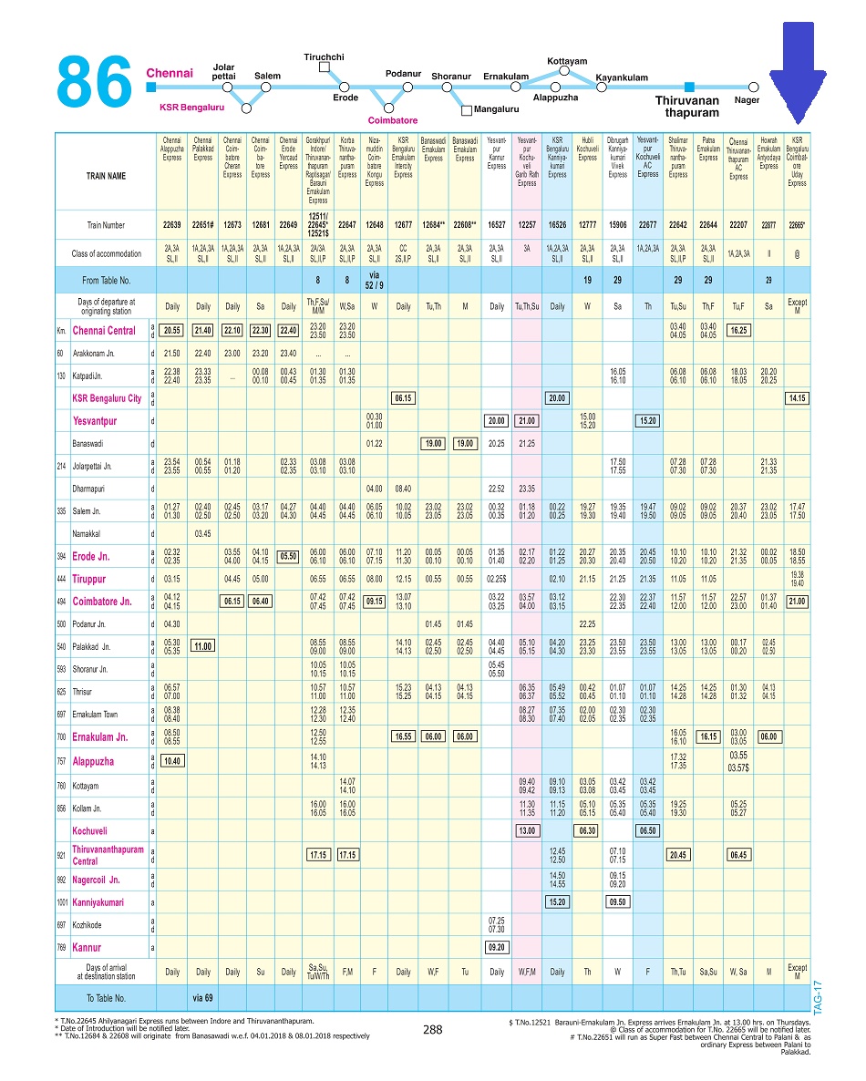 UDAY Express Train List | UDAY Express Route | UDAY Express Fare - Rail ...