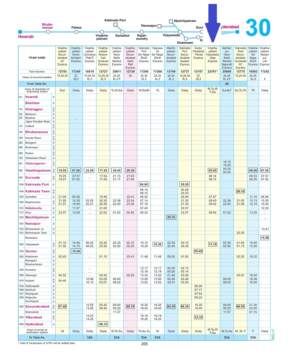 UDAY Express Train List | UDAY Express Route | UDAY Express Fare - Rail ...